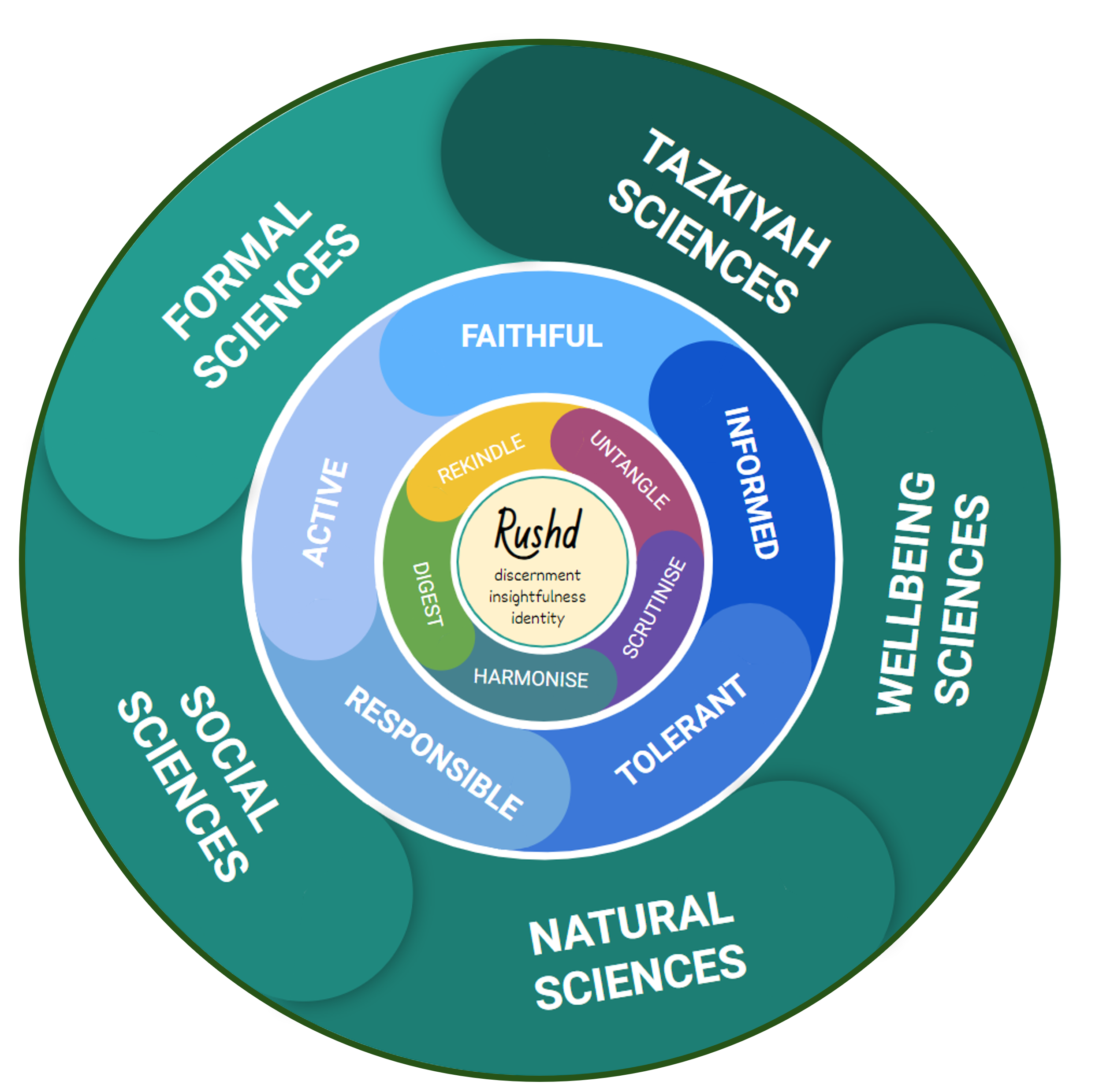 Boys | Apex Secondary School